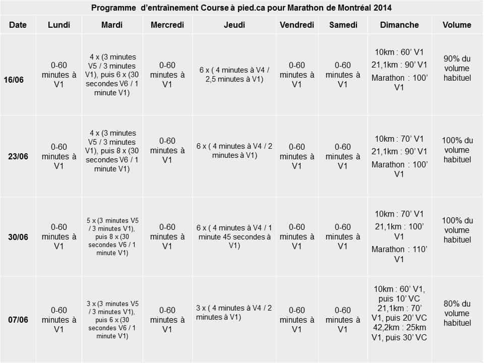 Optimisez vos performances de course avec le nouveau programme plus ...