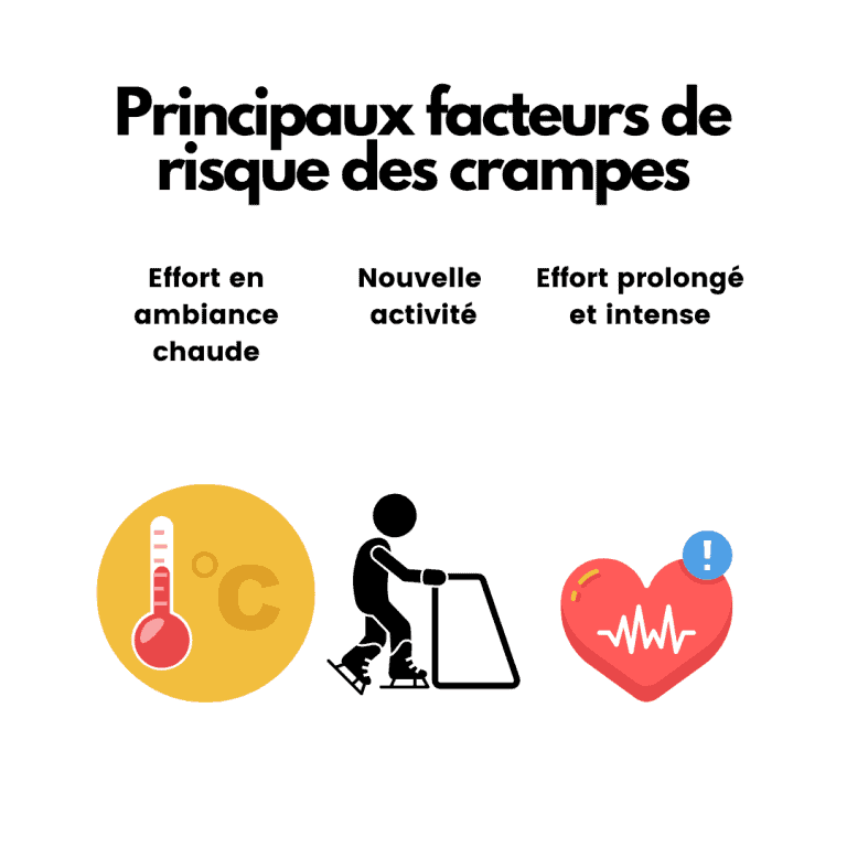 Qu'est-ce qui cause les crampes? | Défis